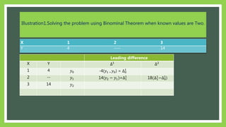 Interpolation and Extrapolation | PPTX