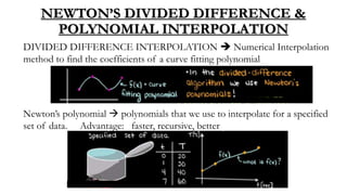 Interpolation.pptx | Physics | Science