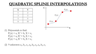 Interpolation.pptx
