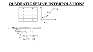 Interpolation.pptx