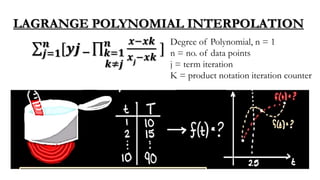 Interpolation.pptx | Physics | Science