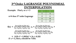 Interpolation.pptx | Physics | Science