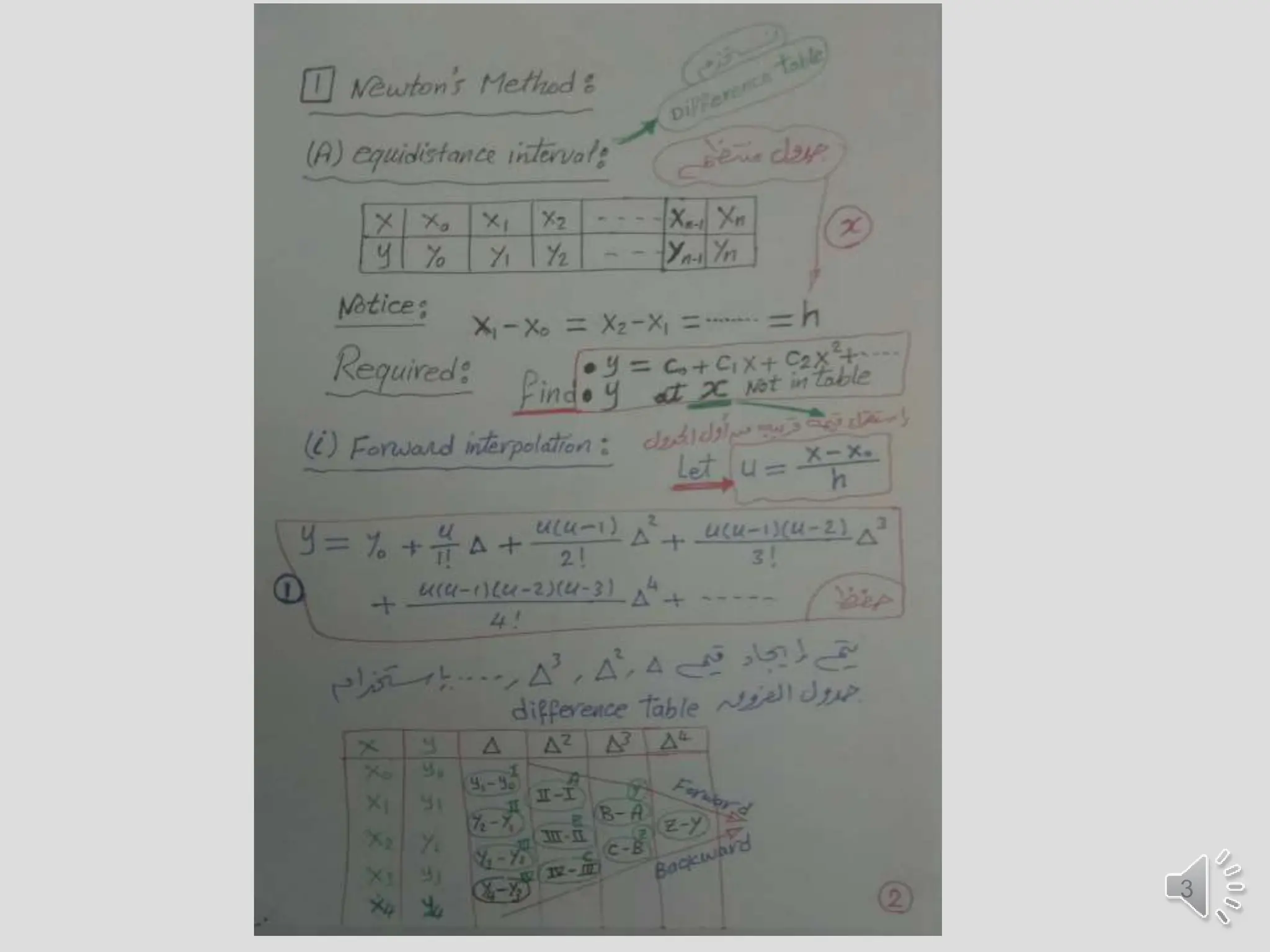 InterpolationInterpolation engineering math Dr Mostafa Ali Azhar ...