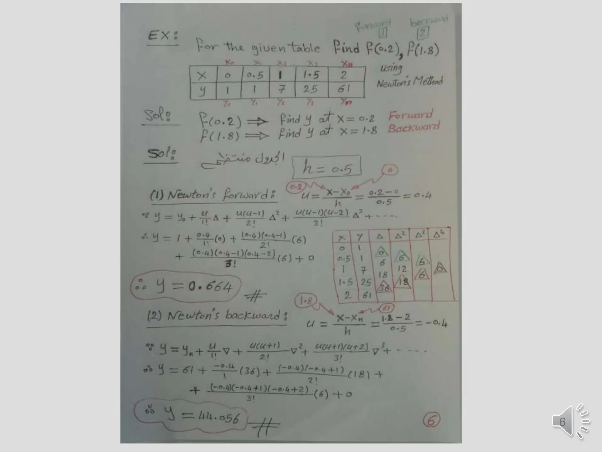InterpolationInterpolation engineering math Dr Mostafa Ali Azhar ...