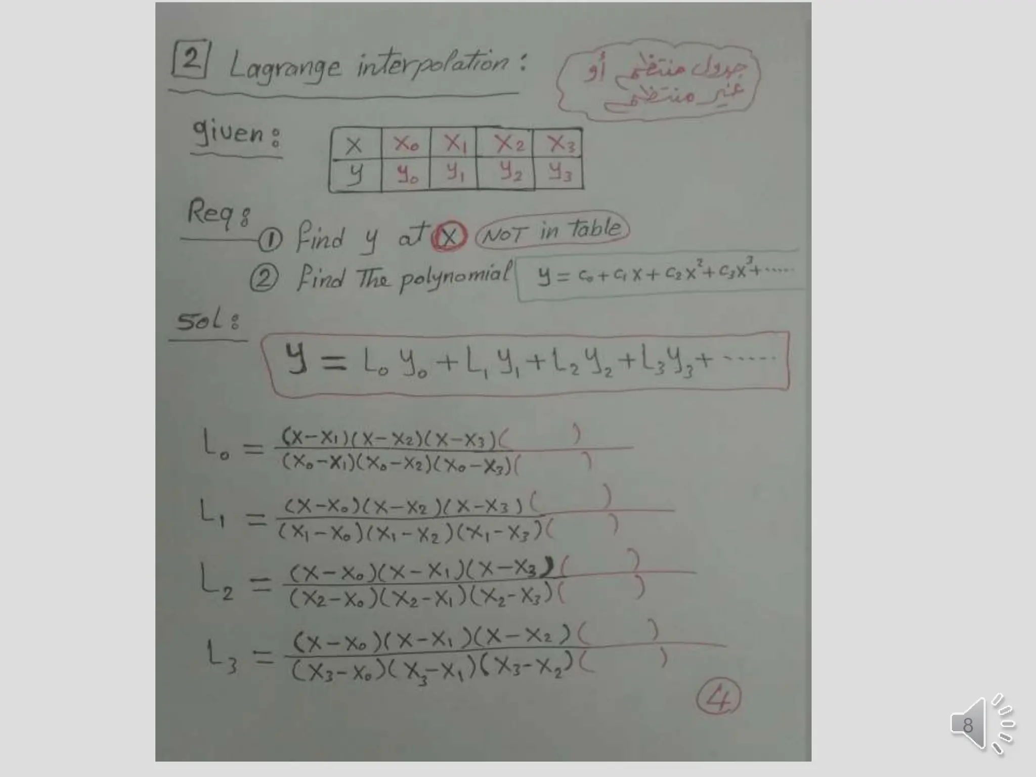 InterpolationInterpolation engineering math Dr Mostafa Ali Azhar university.pptx.pptx