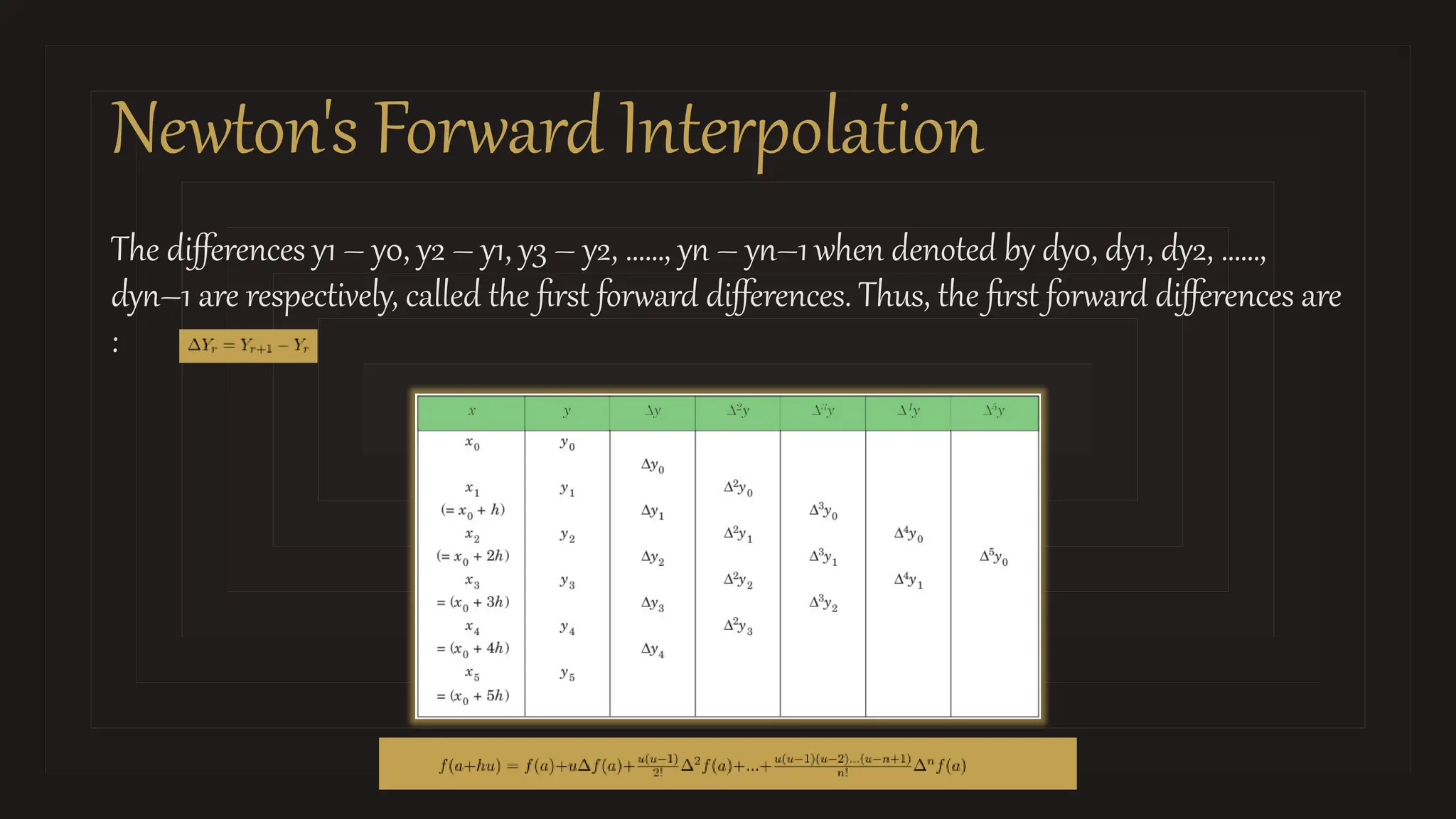 Interpolation: Techniques and Applications for Accurate Data Estimation ...