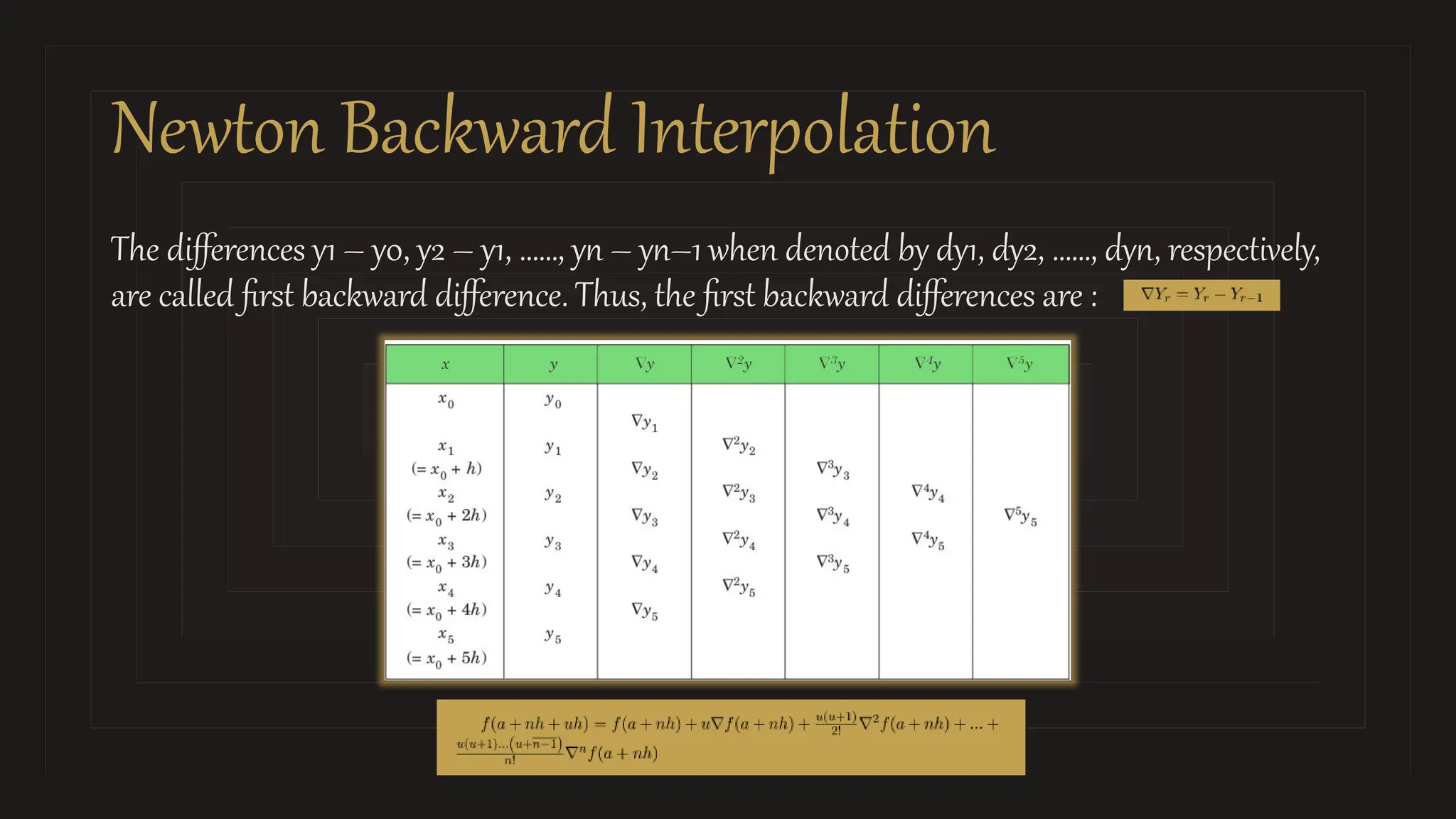 Interpolation: Techniques and Applications for Accurate Data Estimation ...