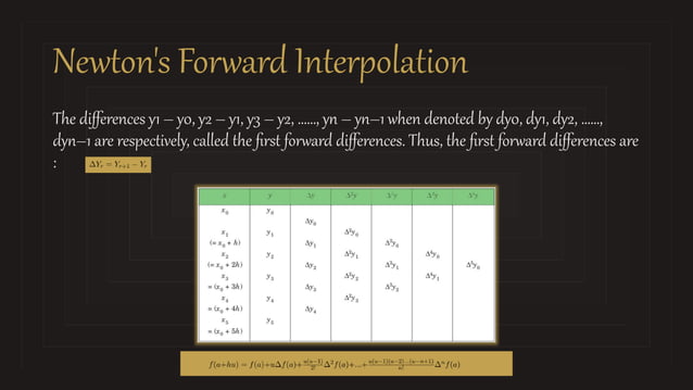 Interpolation: Techniques and Applications for Accurate Data Estimation ...