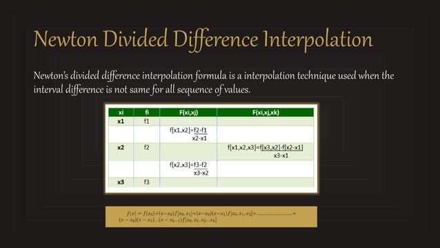 Interpolation Techniques And Applications For Accurate Data Estimation Ppt