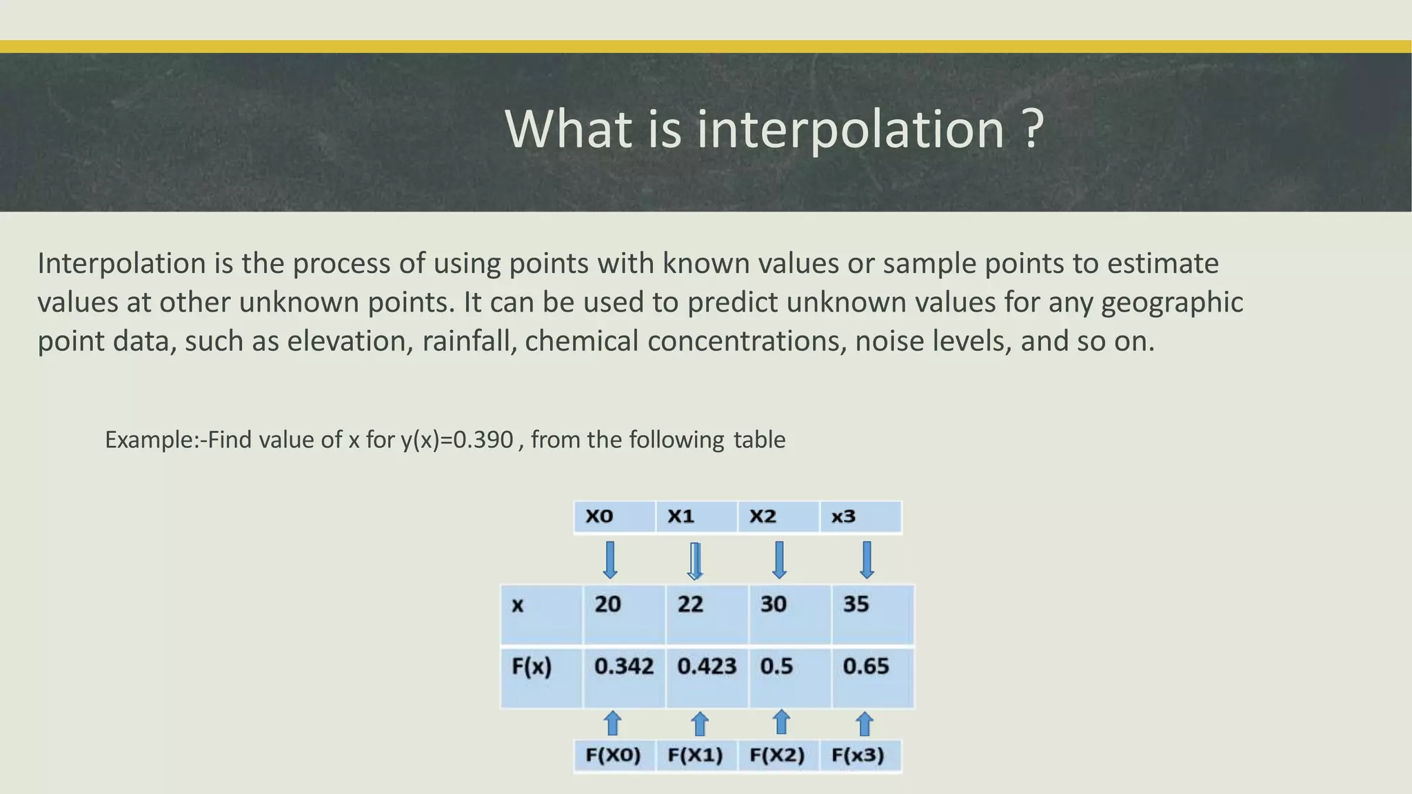 interpolation-and-its-application-180107160107.pptx