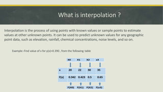 interpolation-and-its-application-180107160107.pptx