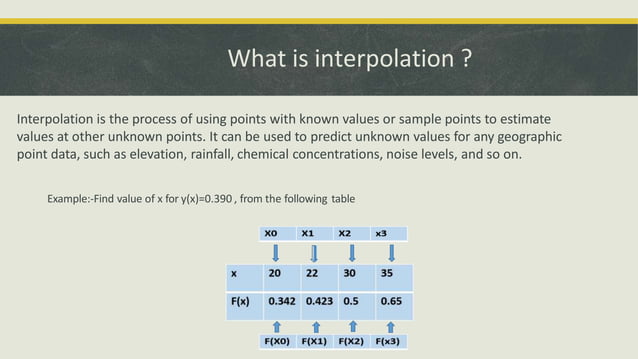 interpolation-and-its-application-180107160107.pptx