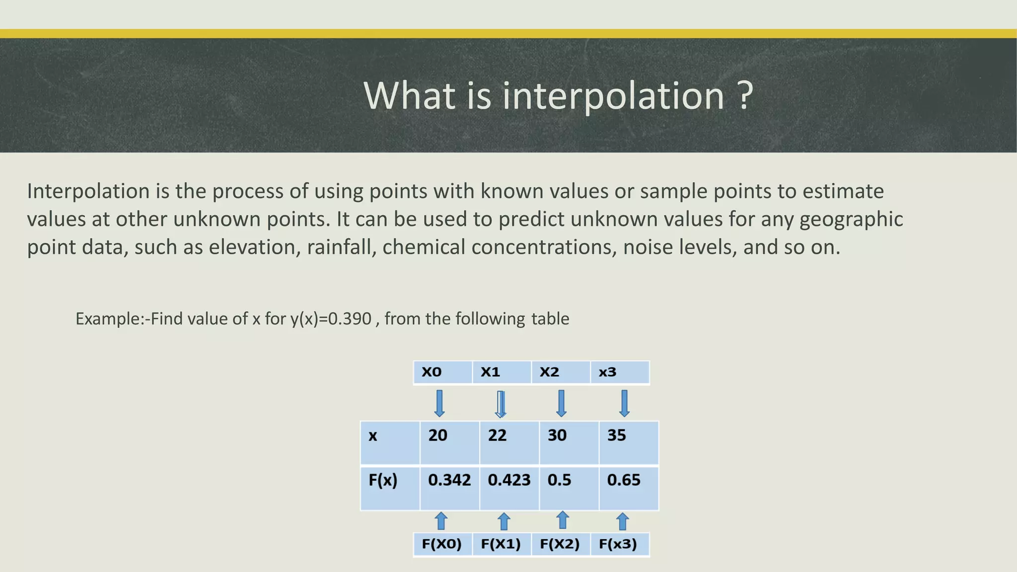 Interpolation and-its-application | PPT