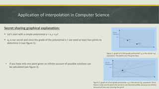 Interpolation and-its-application | PPT