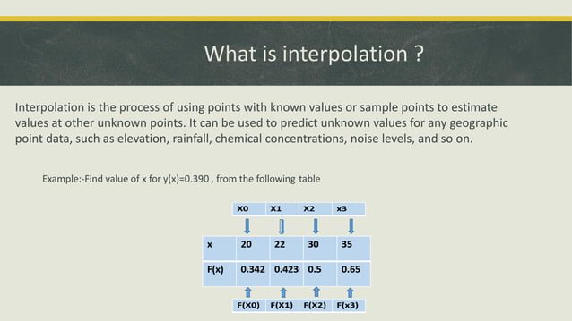 Interpolation and-its-application | PPT