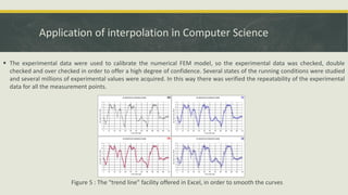 Interpolation and-its-application | PPT