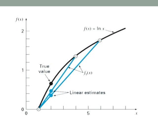 Interpolation(2) Numerical methods to CE Problems).pdf | Physics | Science