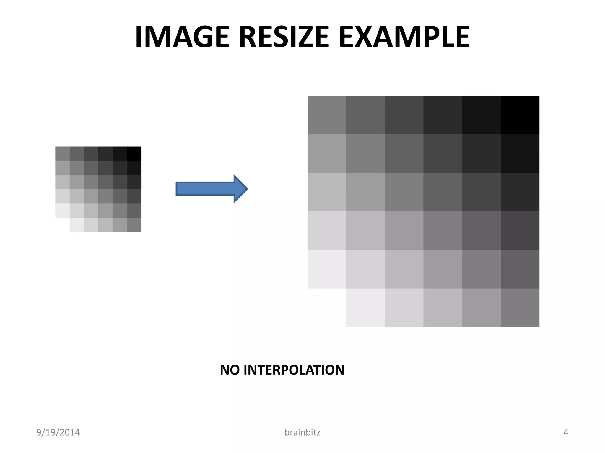 Interpolation And Extrapolation Pptx Computing Technology And Computing