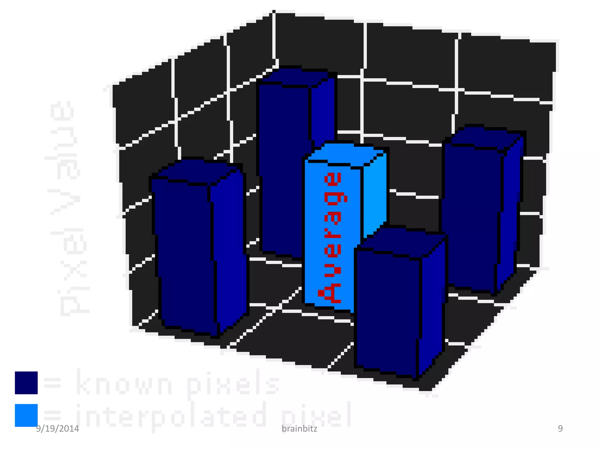 Interpolation And Extrapolation Pptx Computing Technology And Computing