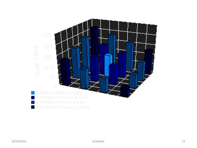 Interpolation And Extrapolation Pptx Computing Technology And Computing