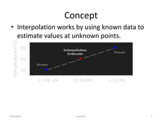 Interpolation and extrapolation | PPTX