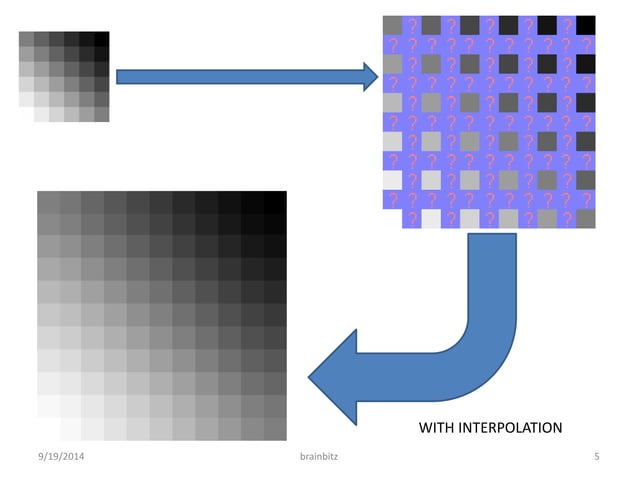 Interpolation And Extrapolation Pptx Computing Technology And Computing
