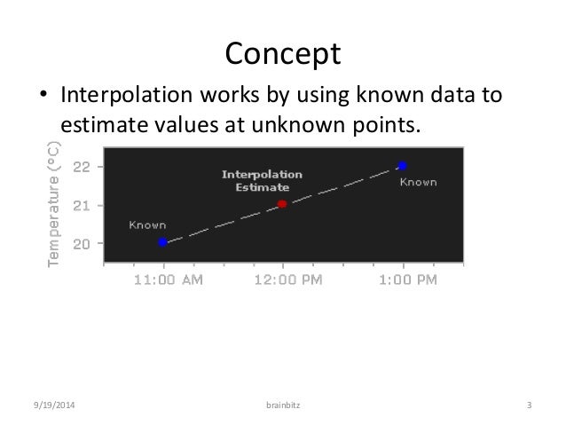 Interpolation And Extrapolation