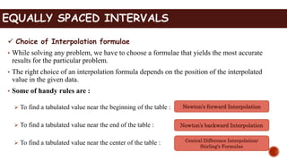 Interpolation and its applications | PPTX