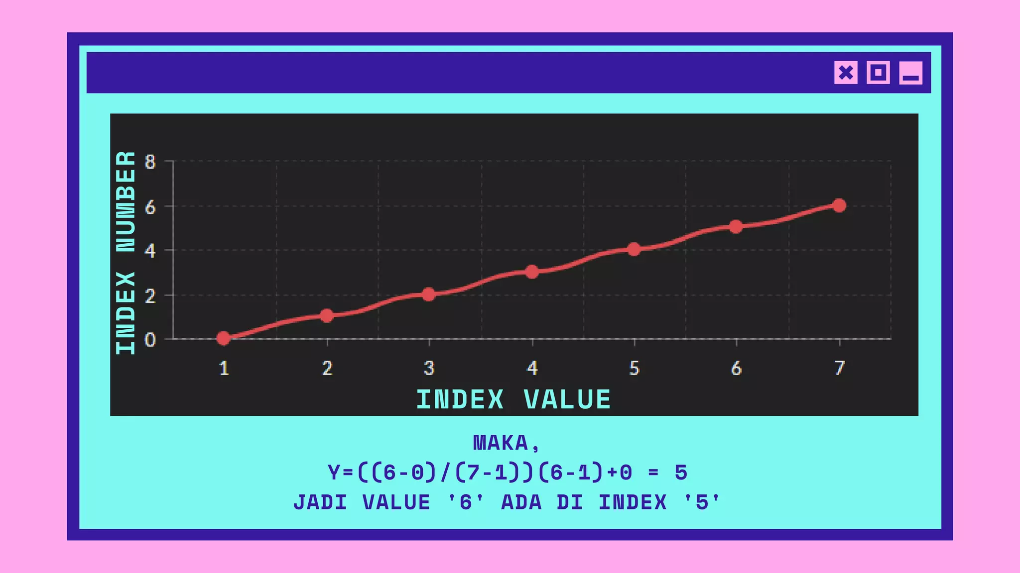 Interpolation search | PPT