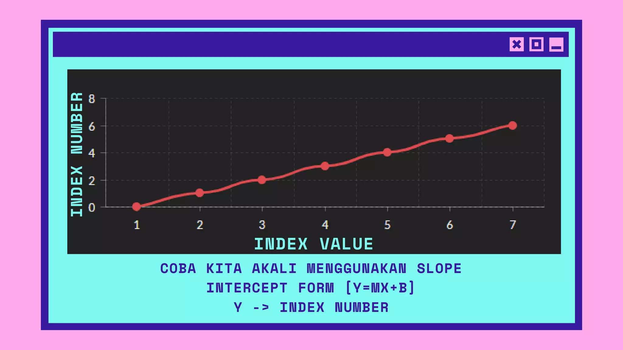 Interpolation search | PPT