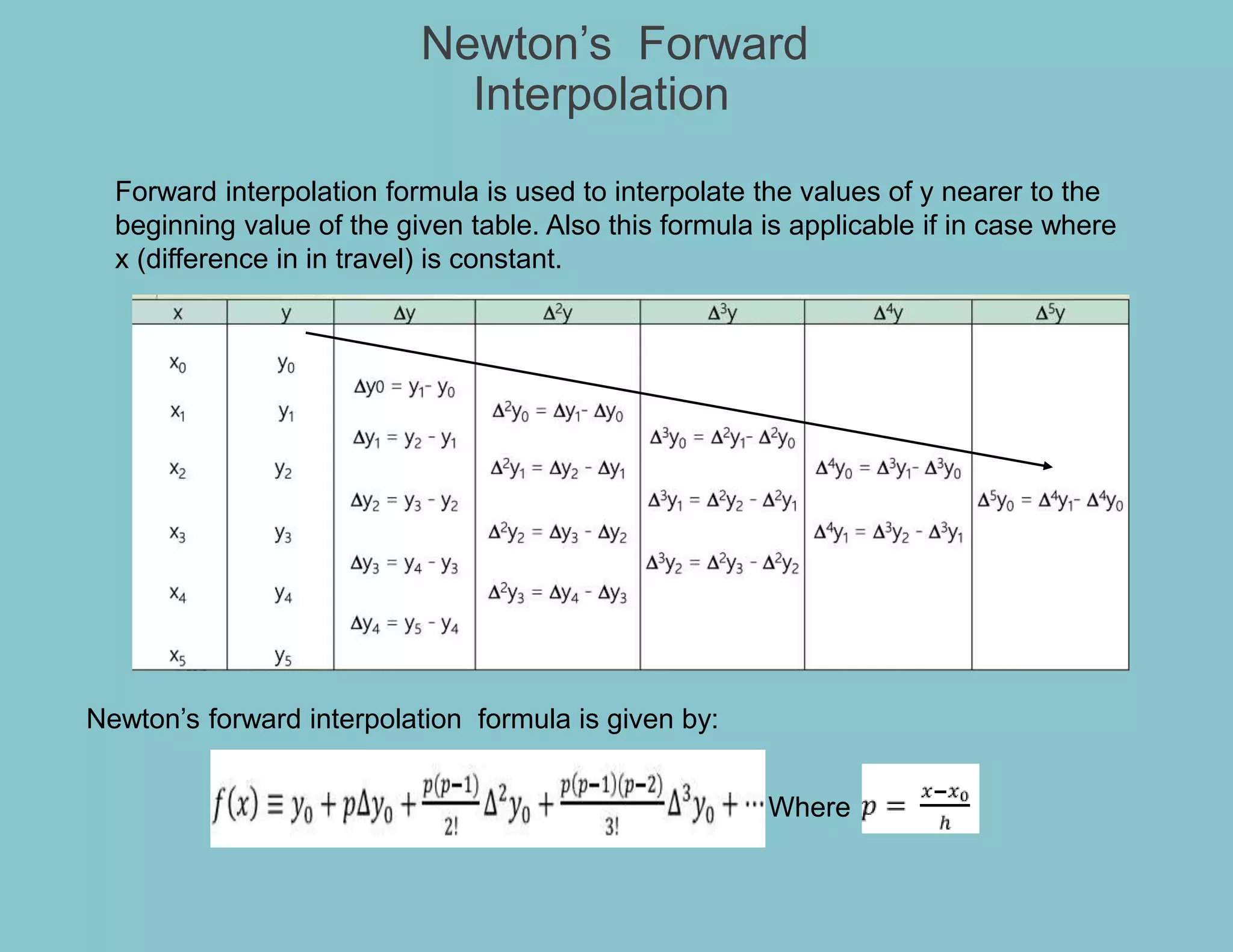 Interpolation | PPTX