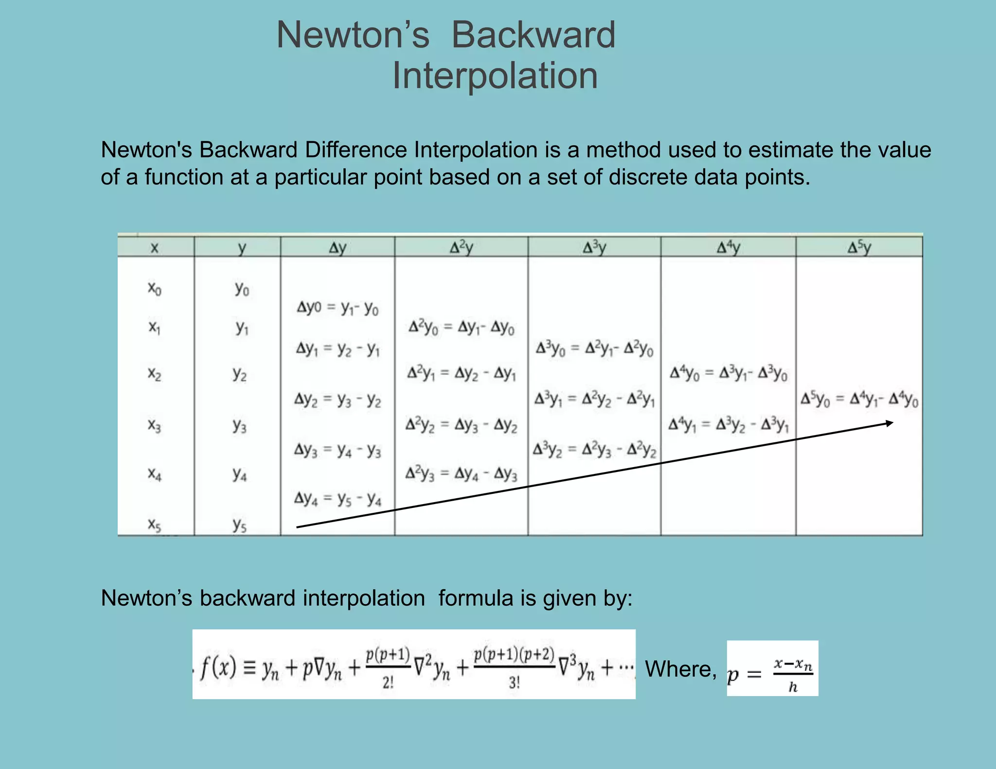 Interpolation | PPTX
