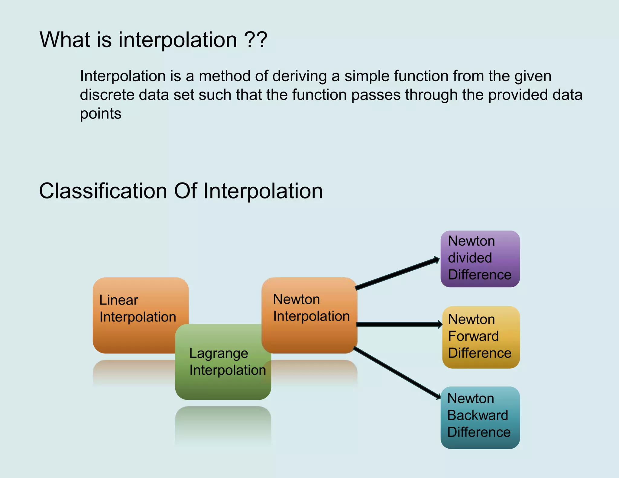 Interpolation | PPTX