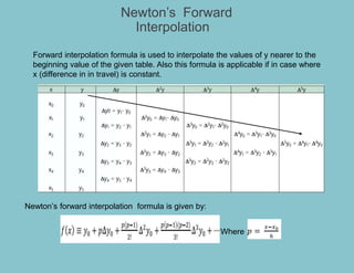Interpolation | PPTX