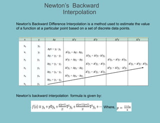 Interpolation | PPTX