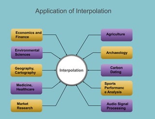 Interpolation | PPTX
