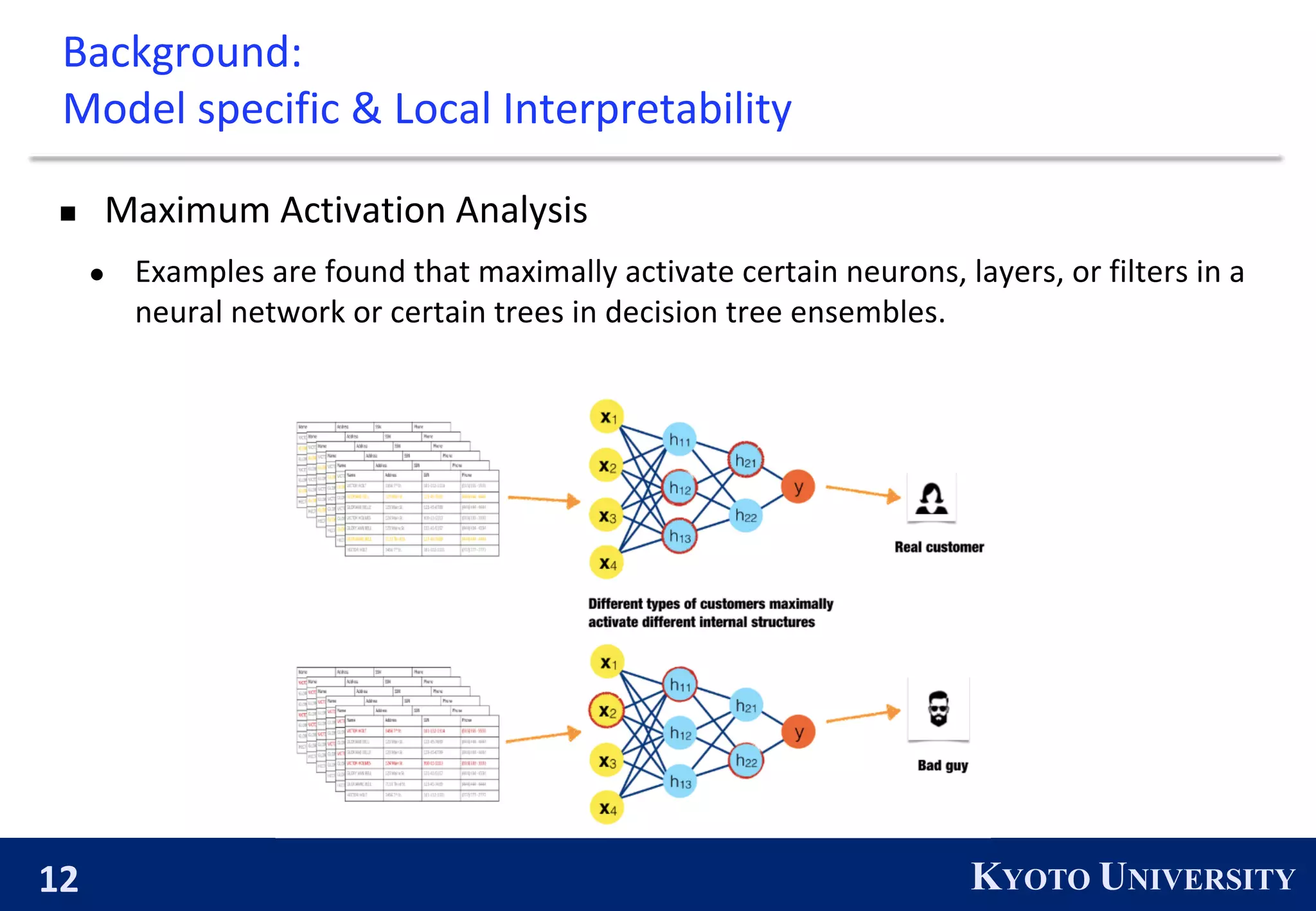 Interpretability of machine learning | PDF