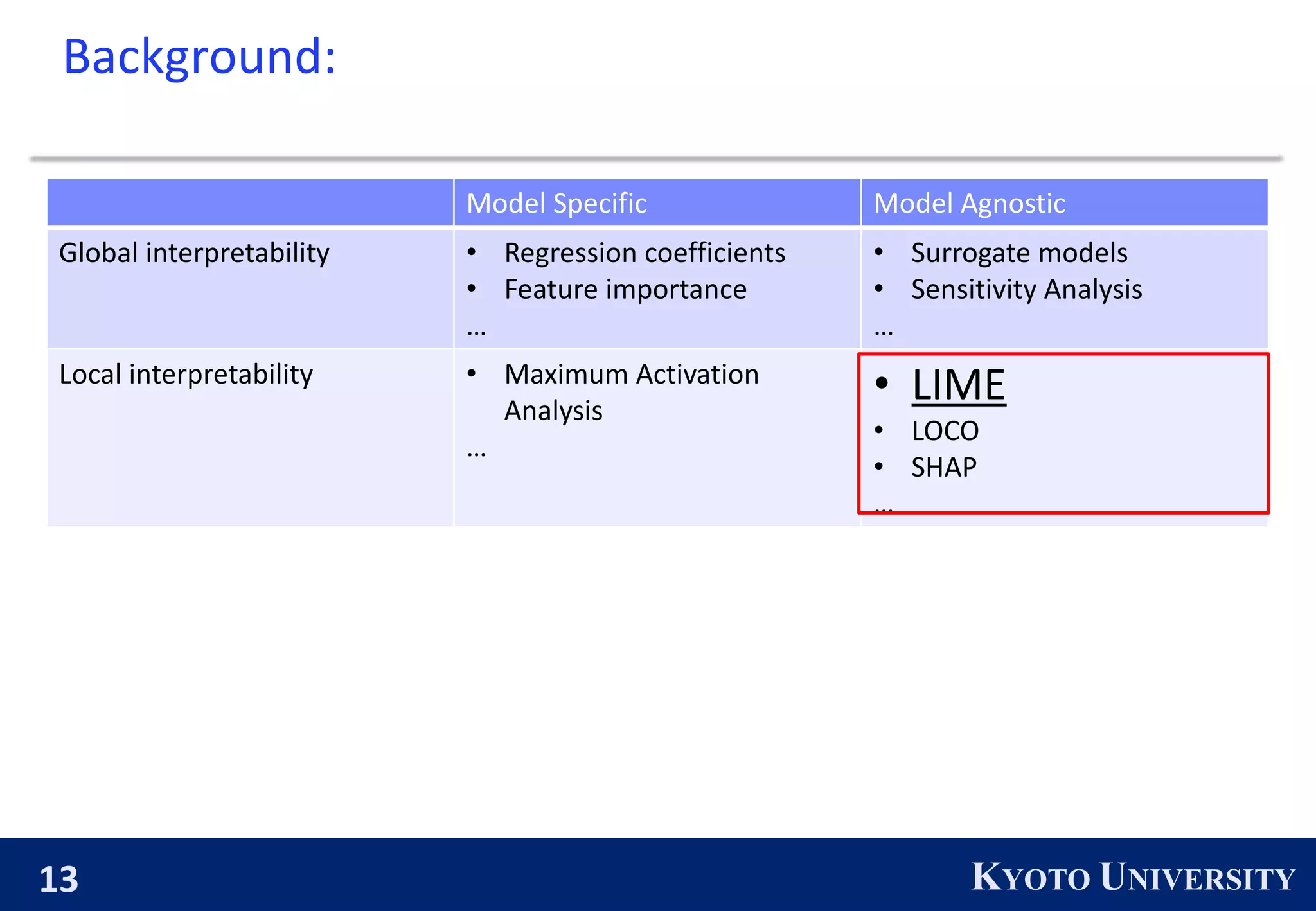 Interpretability of machine learning | PDF
