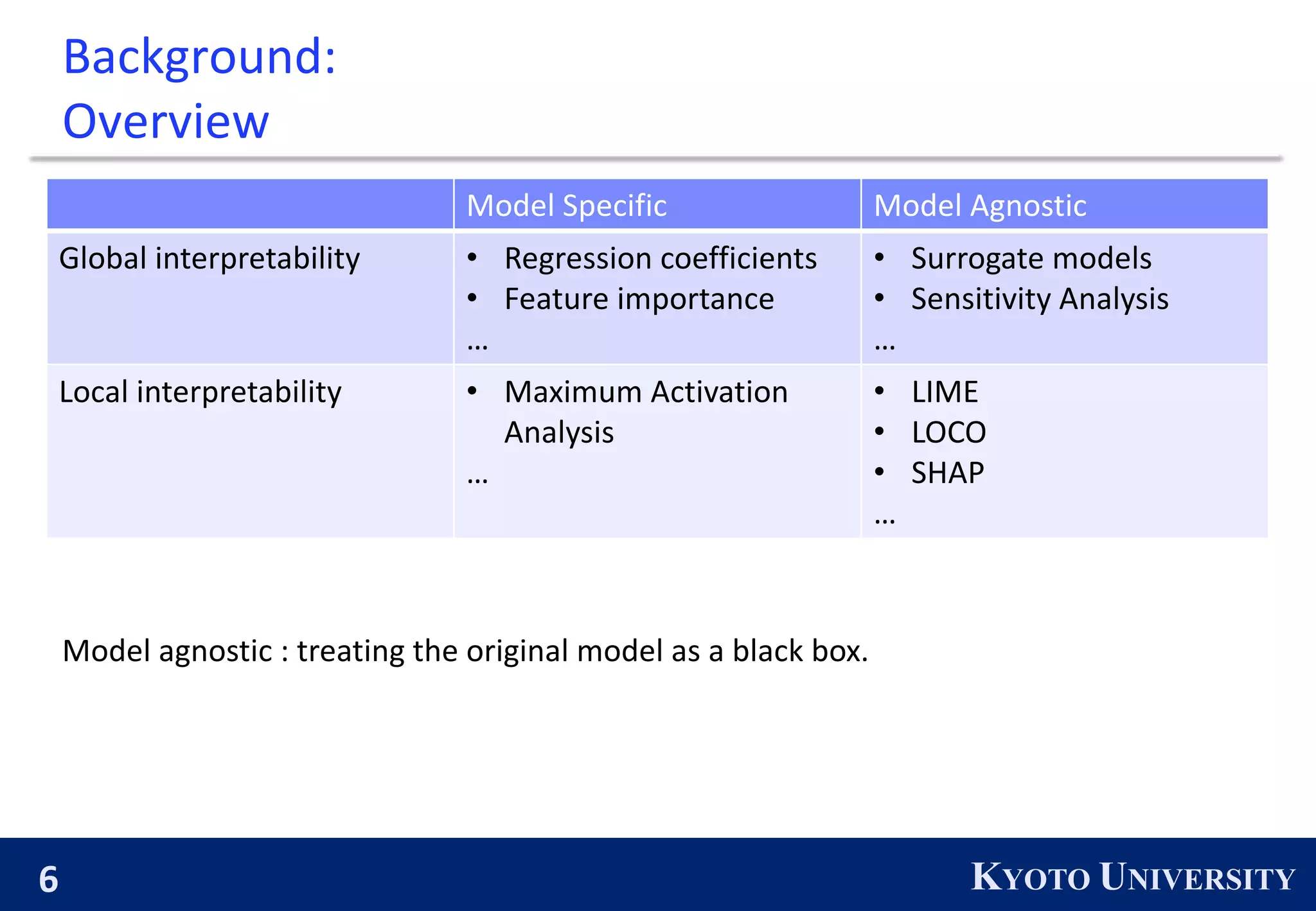 Interpretability of machine learning | PDF