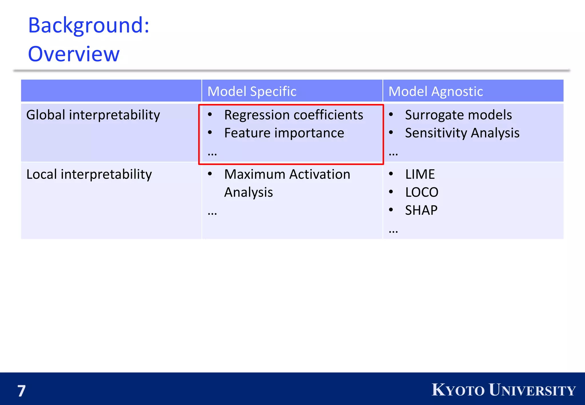Interpretability of machine learning | PDF