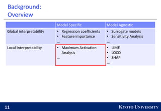 Interpretability of machine learning | PDF