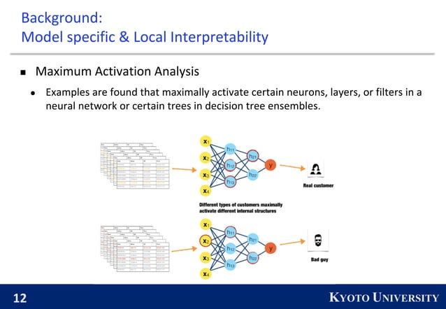 Interpretability of machine learning | PDF