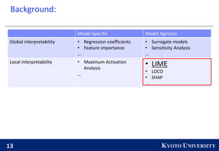 Interpretability of machine learning | PDF