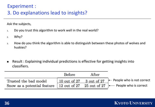 Interpretability Of Machine Learning Pdf