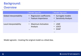 Interpretability of machine learning | PDF