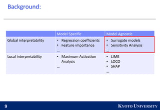 Interpretability of machine learning | PDF