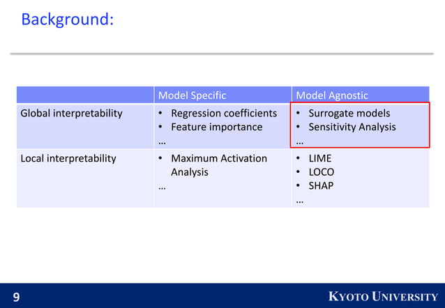 Interpretability of machine learning | PDF