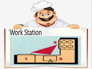 interpret-kitchen-layout for grade 7/8(1).pptx