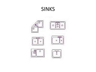 interpret-kitchen-layout for grade 7/8(1).pptx