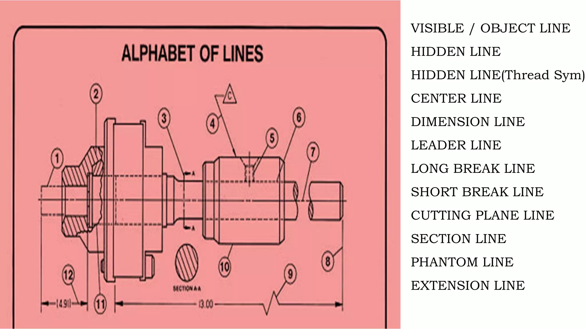 INTERPRET-PLANS-AND-DRAWINGS.pptx